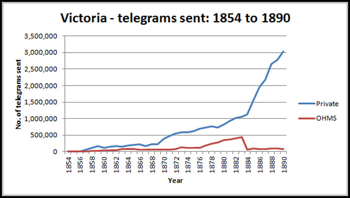 Overview of Victoria